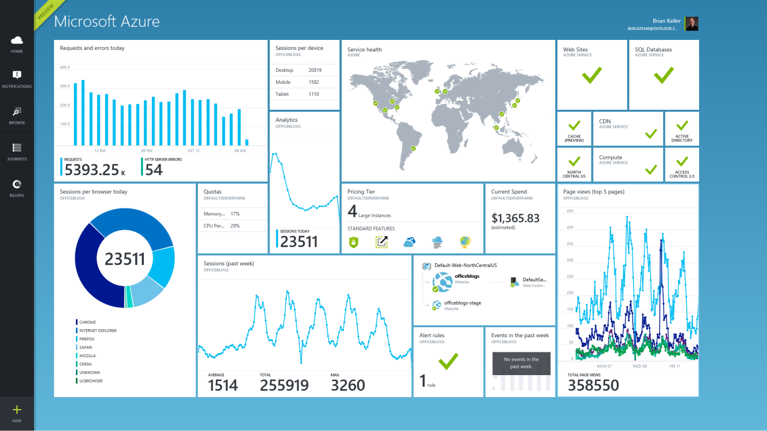 Microsoft Azure, el aliado perfecto para tu negocio! - Grupo Mng ...